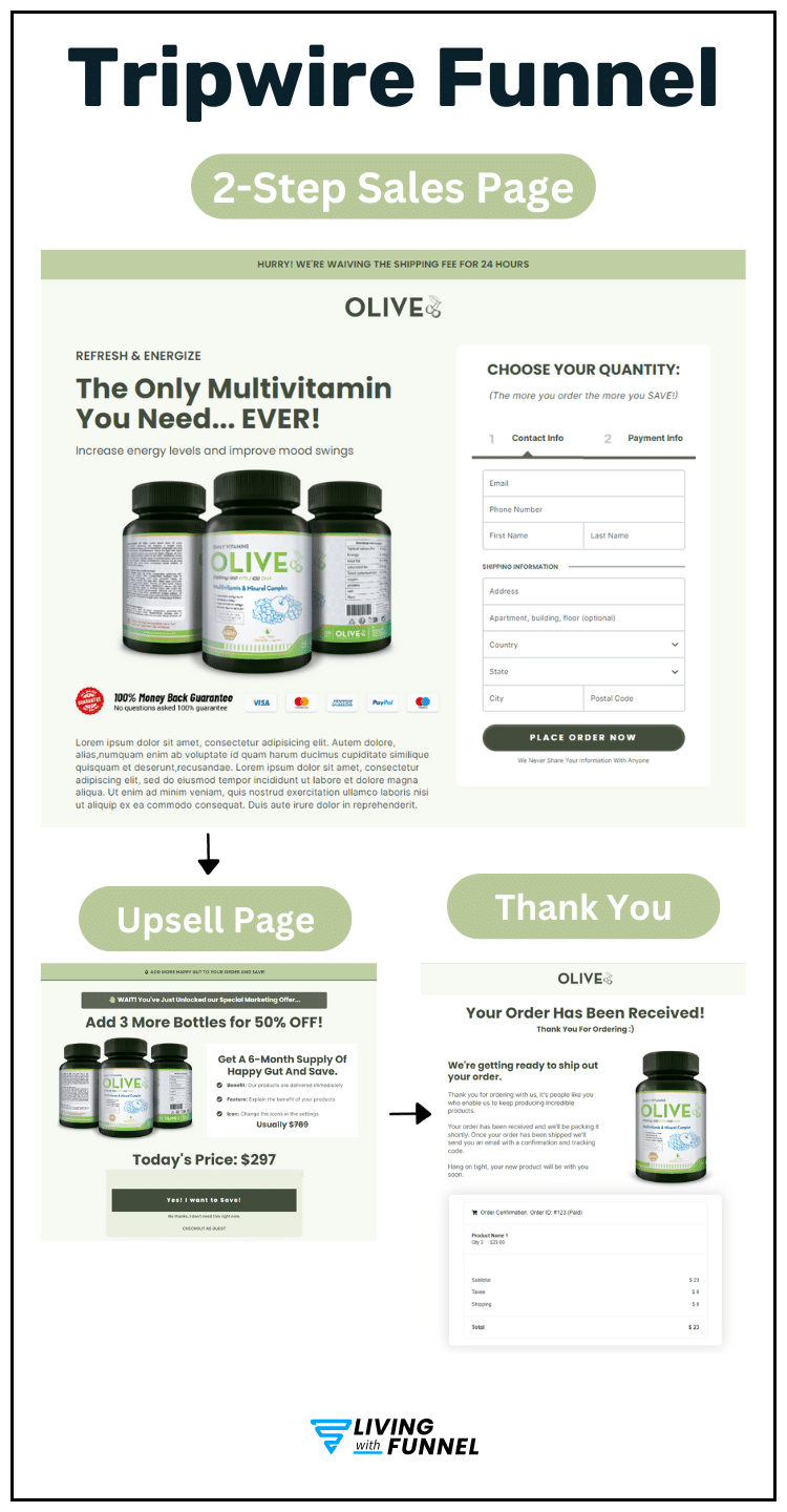 What is a Sales Funnel? Everything You Should Know