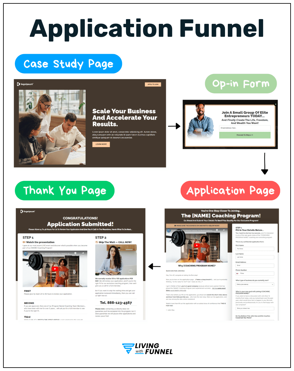 What is a Sales Funnel? Everything You Should Know